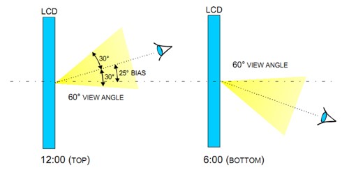 Orient Display | LCD Knowledge | How to Improve LCD Viewing Angle