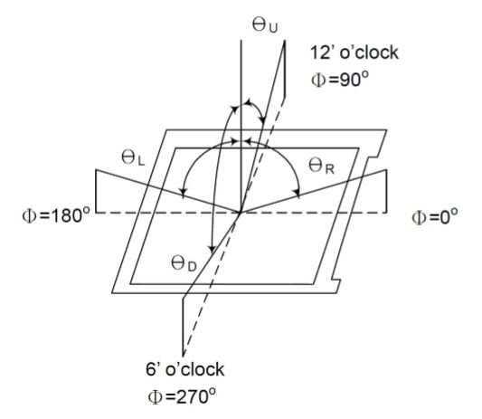 Orient Display | LCD Knowledge | How to Improve LCD Viewing Angle
