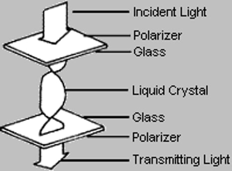 Orient Display | LCD Knowledge | STN LCD & FSTN LCD