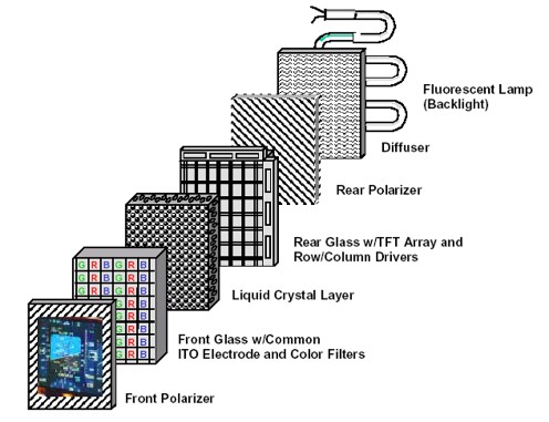 Orient Display | LCD Knowledge | TFT LCD Basic Knowledge
