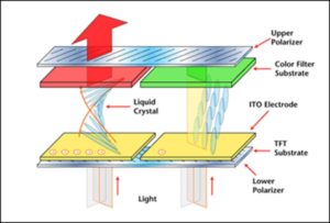 Orient Display | LCD Knowledge | TFT LCD Basic Knowledge