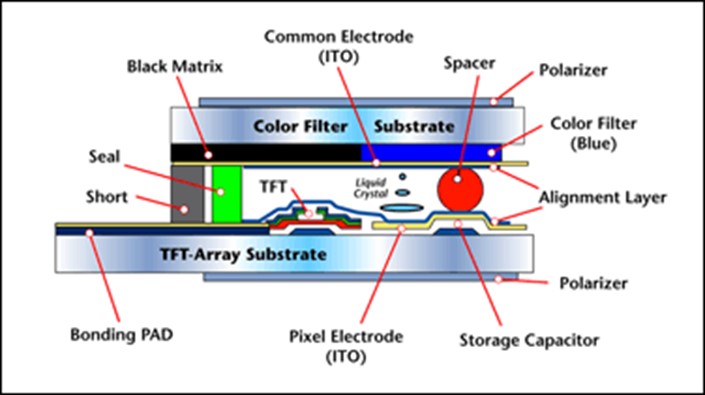 Orient Display | LCD Knowledge | TFT LCD Basic Knowledge