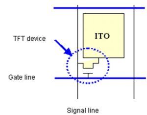 Orient Display | LCD Knowledge | TFT LCD Basic Knowledge
