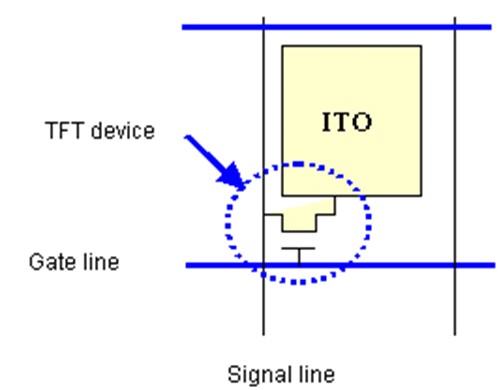 Orient Display | LCD Knowledge | TFT LCD Basic Knowledge