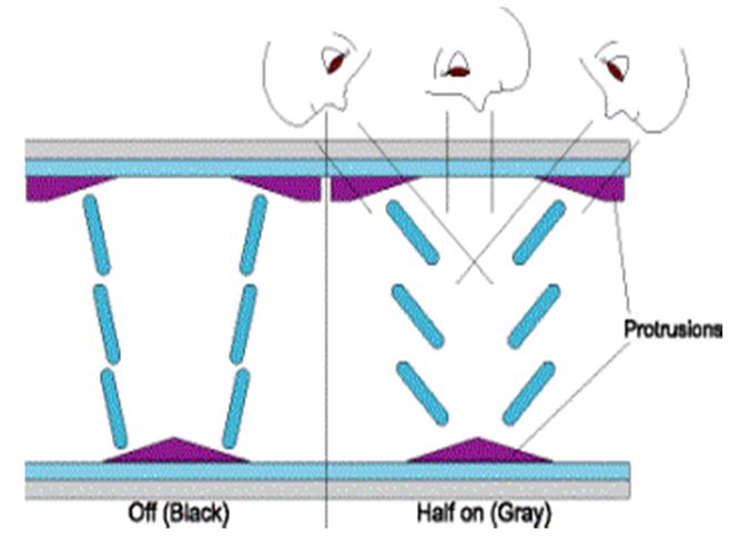 Orient Display | TFT LCD Wide Viewing Angle Technologies