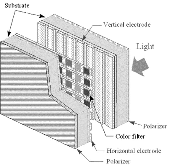 Orient Display | LCD Knowledge | TFT LCD Basic Knowledge