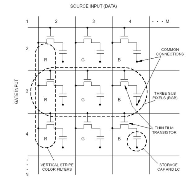 Orient Display | LCD Knowledge | TFT LCD Basic Knowledge