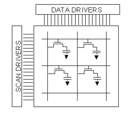 Orient Display | LCD Knowledge | TFT LCD Basic Knowledge