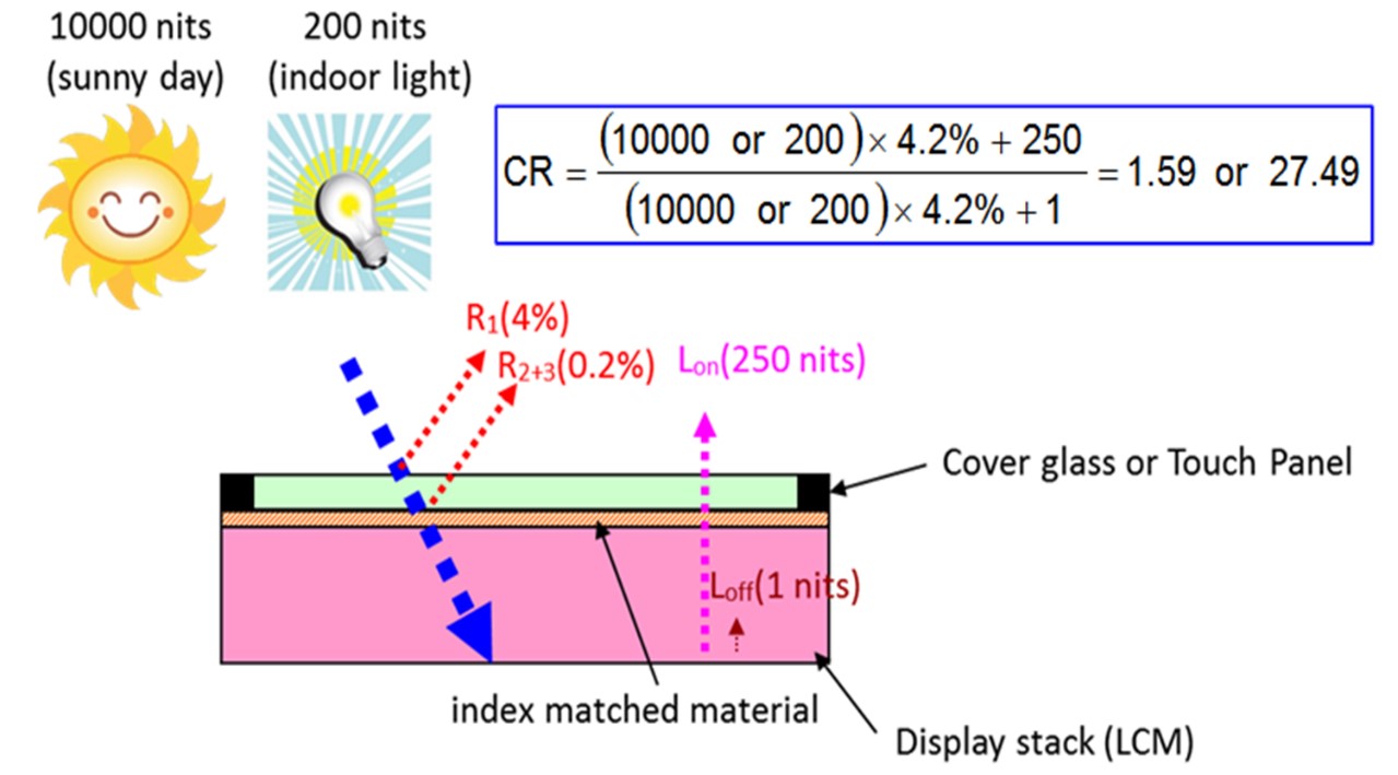 Orient Display | LCD Knowledge | Sunlight Readable TFT LCD