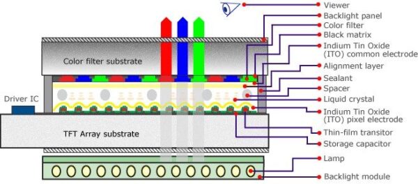 Orient Display | TFT LCD Wide Viewing Angle Technologies