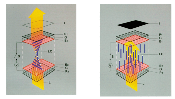 How does TFT LCD Display Work | Orient Display