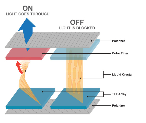 History of Liquid Crystal Display: When & Who Invented | Orient Display