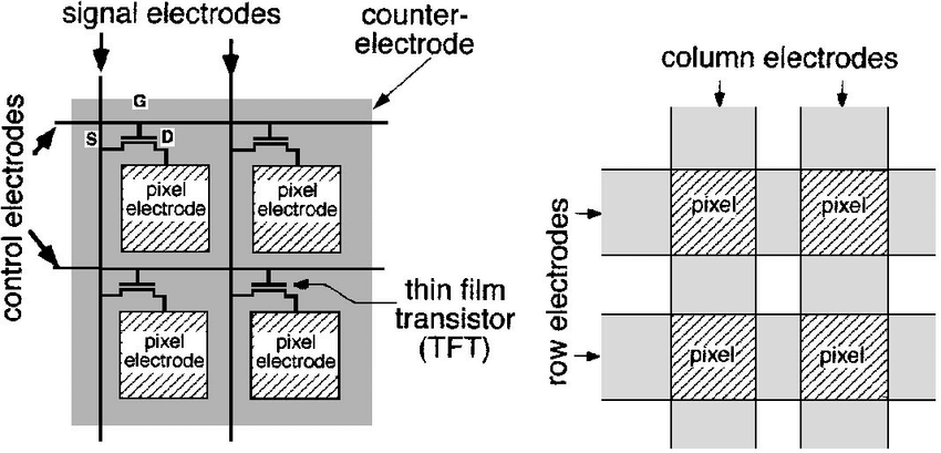 History of Thin Film Transistor Technology - When & Who Invented TFT ...