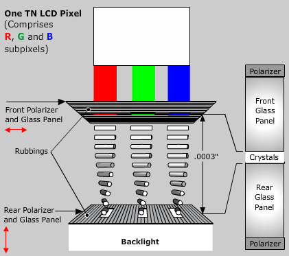 TN vs. IPS Display? What's the Difference? | Orient Display