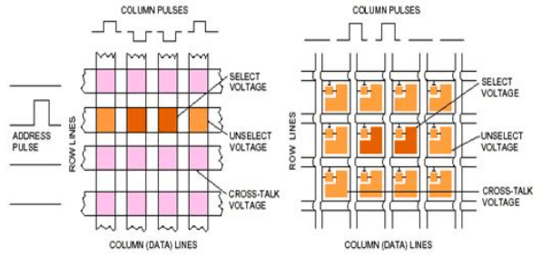 Passive LCD vs Active LCD and PMOLED vs AMOLED, Which is better | Orient Display