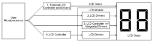 MIPI Display Serial Interface (MIPI DSI): What Is It? | Orient Display